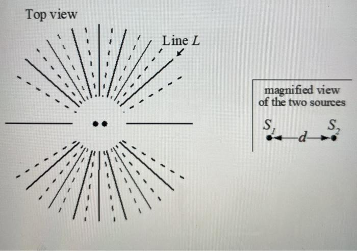 Solved The diagram shows all the nodal lines (dashed) and | Chegg.com
