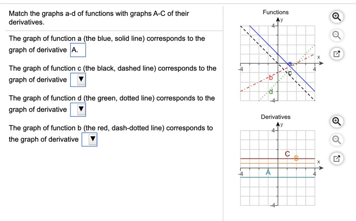 Solved Functions Match the graphs a-d of functions with | Chegg.com