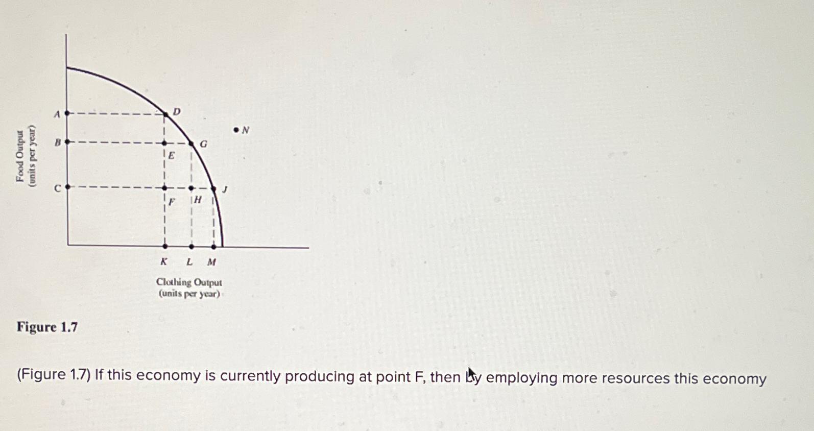 Solved Figure 1.7(Figure 1.7) ﻿If this economy is currently | Chegg.com
