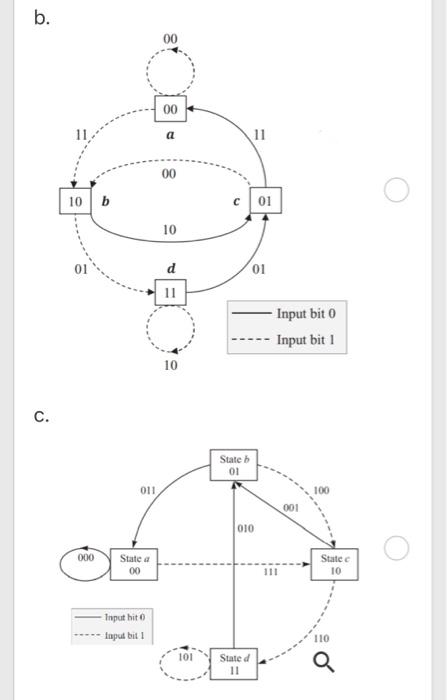 Solved Question 1 Not yet answered Marked out of 3.00 The | Chegg.com