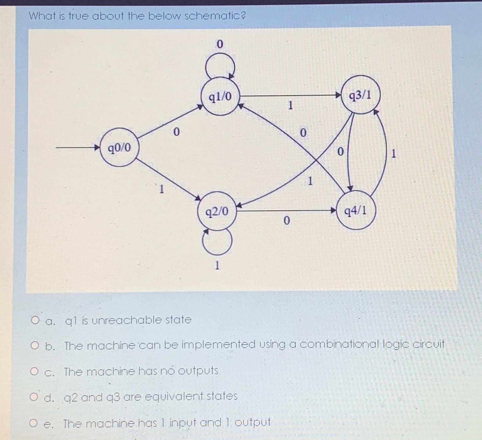 Solved What is true about the below schematic?a. ql ﻿is | Chegg.com