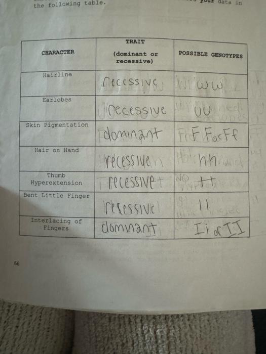 the following table.W (3) Record the class totals for | Chegg.com