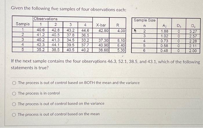 Solved Given the following five samples of four observations | Chegg.com