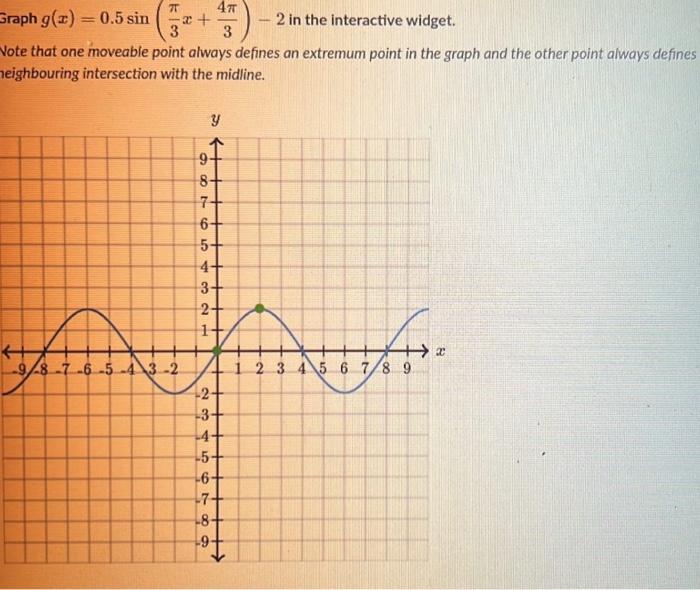 Solved 7T 47 Graph g(x) = 0.5 sin 2 + 2 in the interactive | Chegg.com