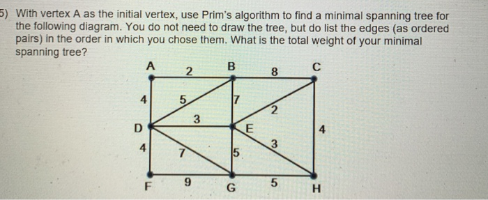 Solved 5) With vertex A as the initial vertex, use Prim's | Chegg.com