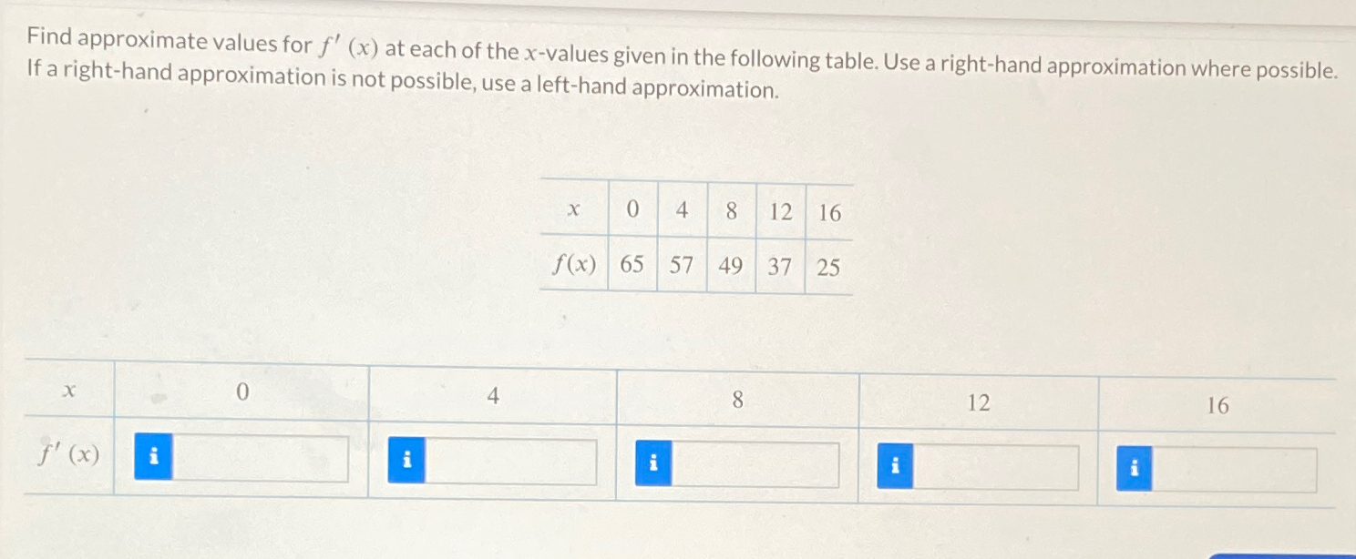 Solved Find approximate values for f'(x) ﻿at each of the | Chegg.com