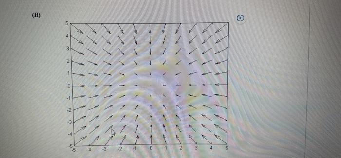 Solved (a)(G)(H)(C)Which of the below graphs is bf the | Chegg.com