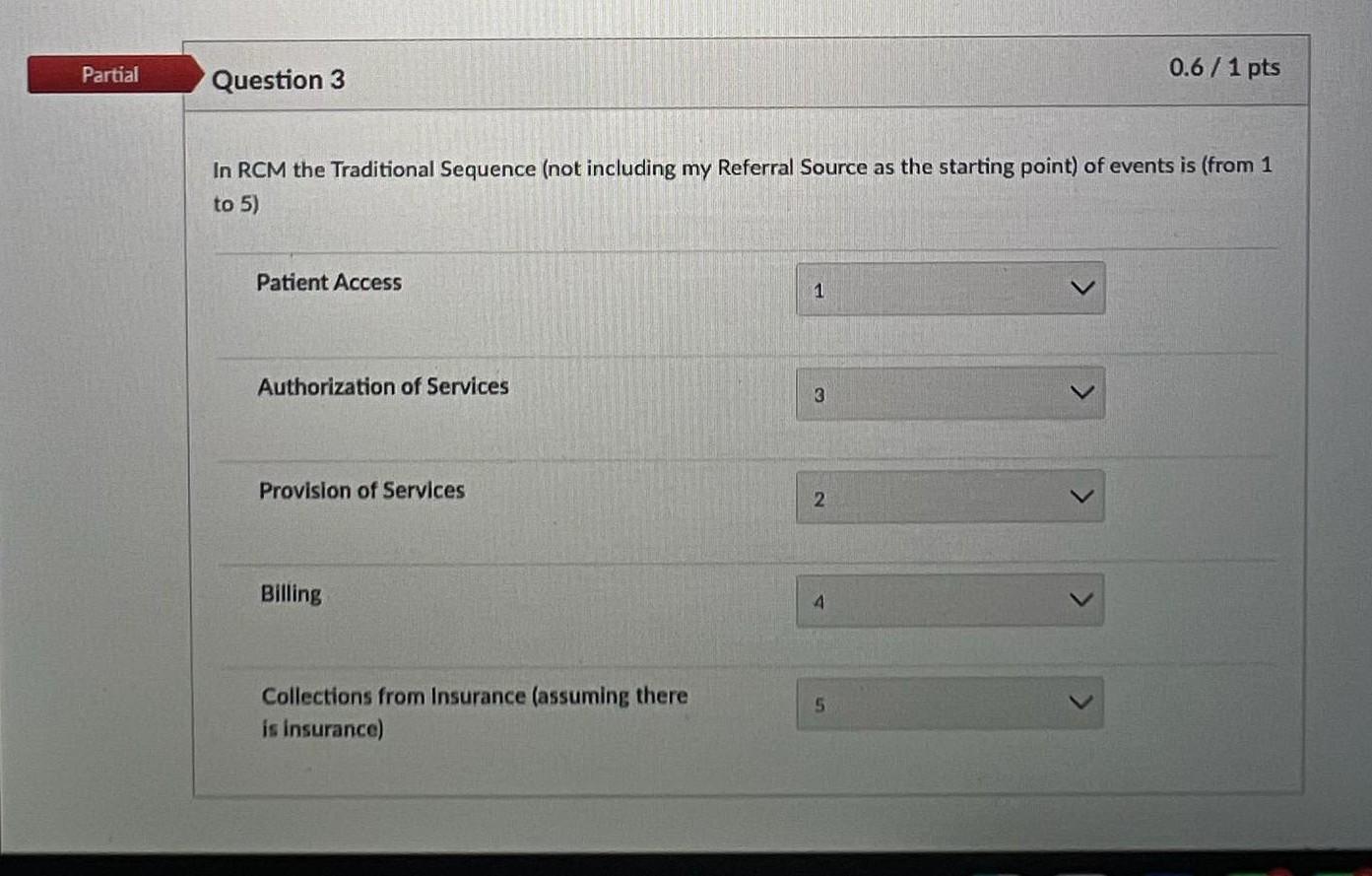 Solved Partial Question 3 In RCM the Traditional Sequence | Chegg.com