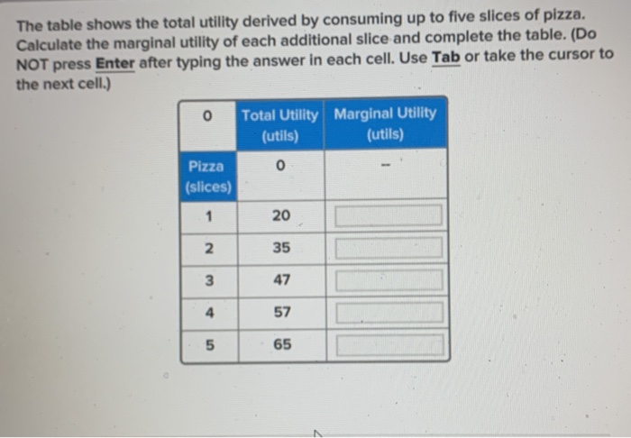 Solved The table shows the total utility derived by | Chegg.com