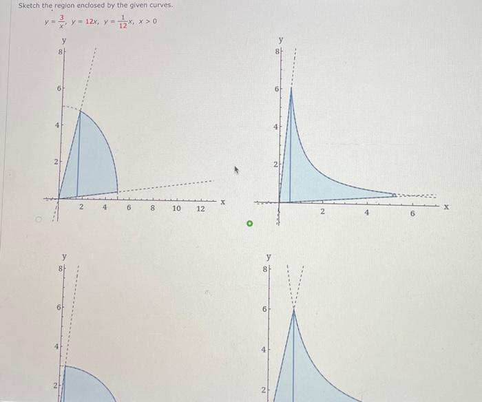 Solved Sketch the region enclosed by the given curves. | Chegg.com