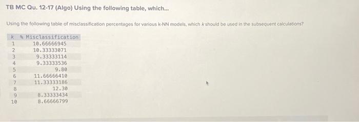 Solved TB MC Qu. 12-17 (Algo) Using the following table, | Chegg.com