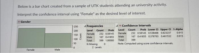 Solved Below is a bar chart created from a sample of UTK | Chegg.com
