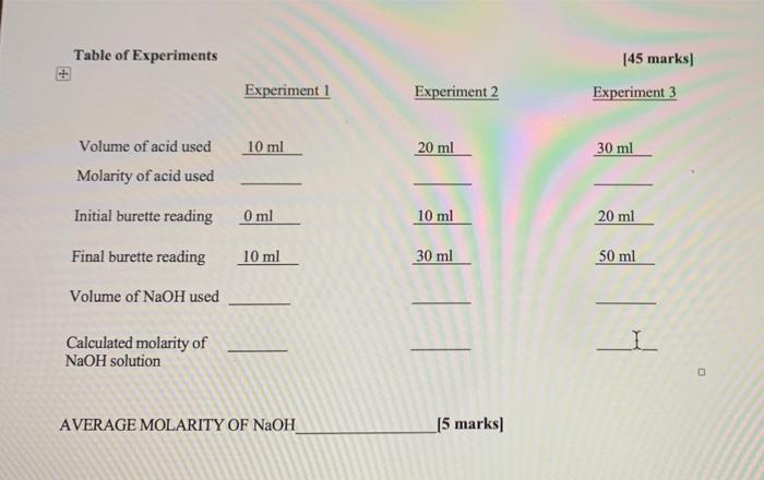 Solved Table of Experiments [45 marks) Experiment 1 | Chegg.com