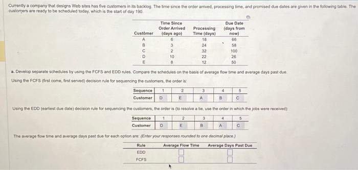 Solved a. Develop separate schedules by using the FCFS and | Chegg.com