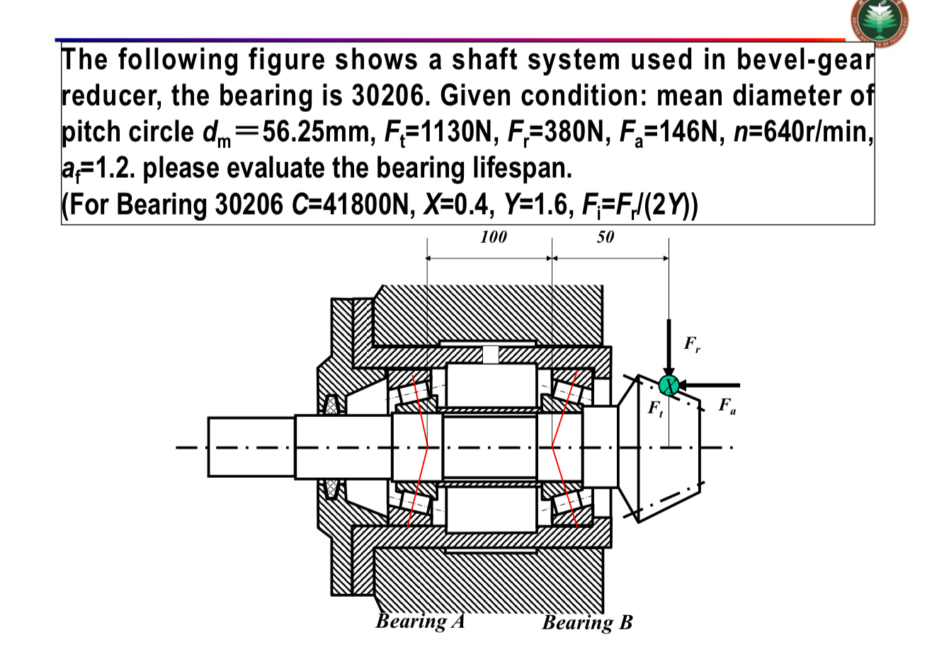 Solved The following figure shows a shaft system used in | Chegg.com