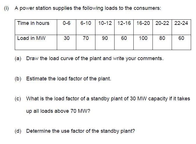 Solved (1) A power station supplies the following loads to | Chegg.com