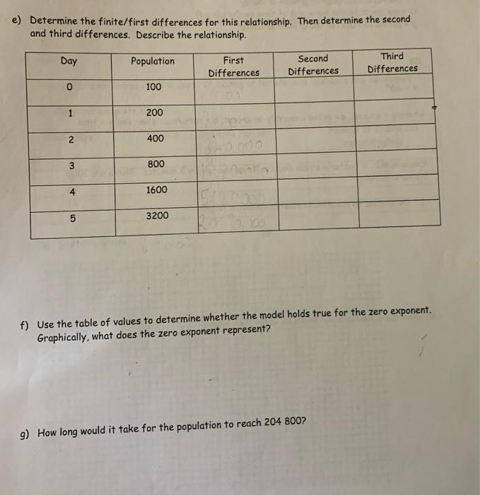 Solved e) Determine the finite/first differences for this | Chegg.com
