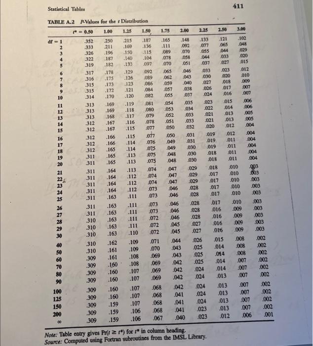 Solved (Use table A−2, the "t distribution", to answer | Chegg.com