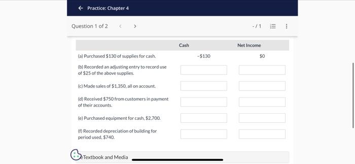 Solved Current Attempt in Progress Transactions that affect | Chegg.com