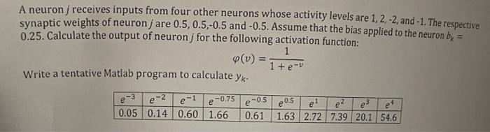 Solved A neuronj receives inputs from four other neurons | Chegg.com