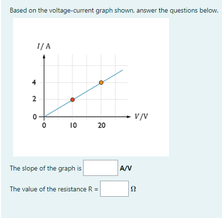 Solved Based on the voltage-current graph shown, answer the | Chegg.com