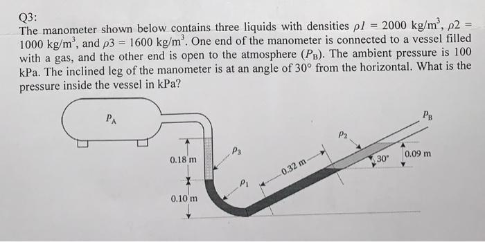 Solved Q3: The manometer shown below contains three liquids | Chegg.com