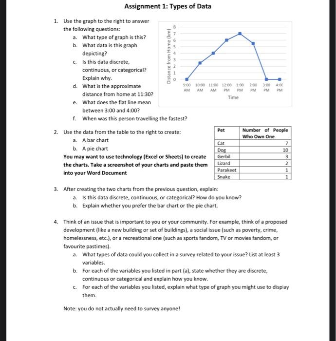 Assignment 1: Types of Data 1. Use the graph to the | Chegg.com