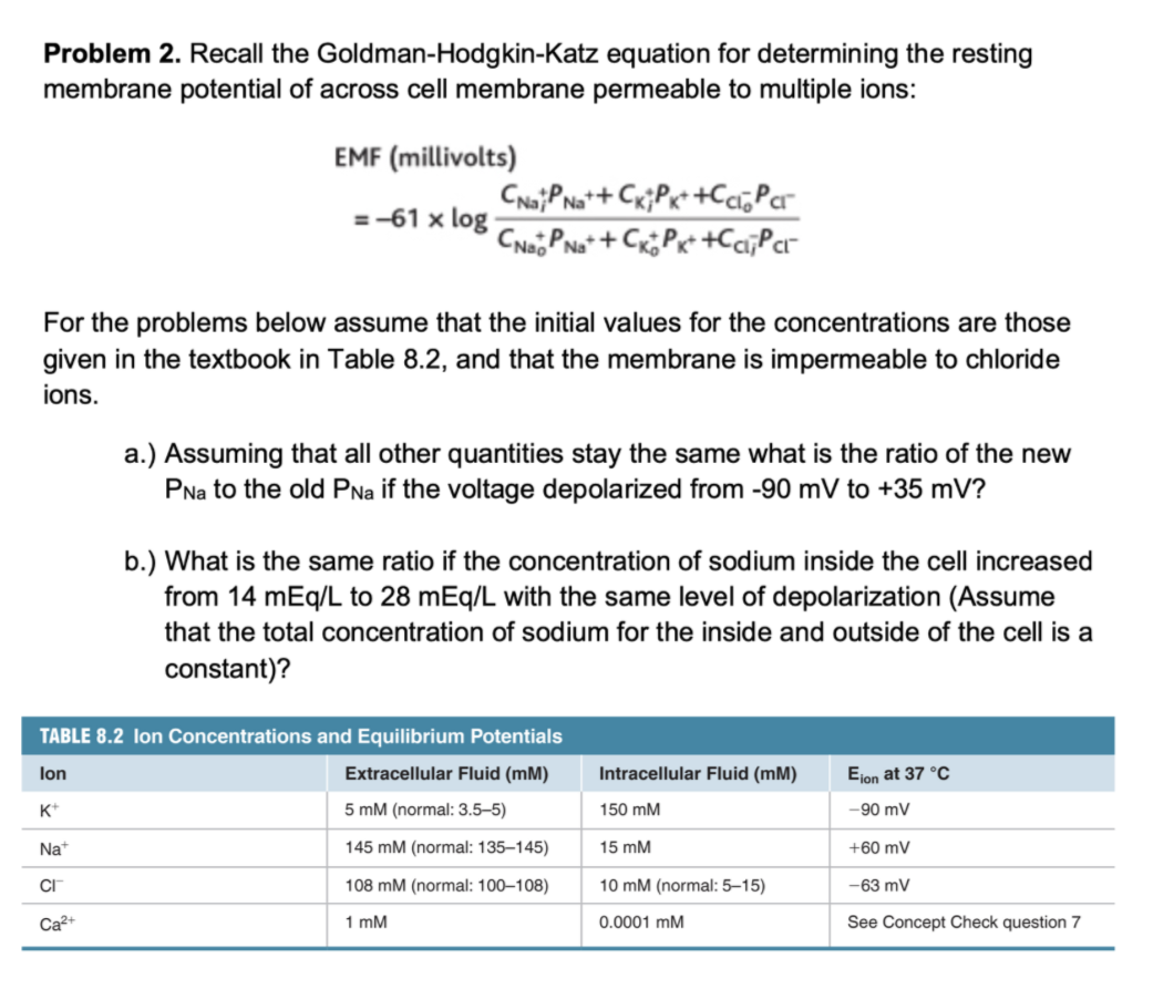 Solved Problem 2. ﻿Recall the Goldman-Hodgkin-Katz equation | Chegg.com