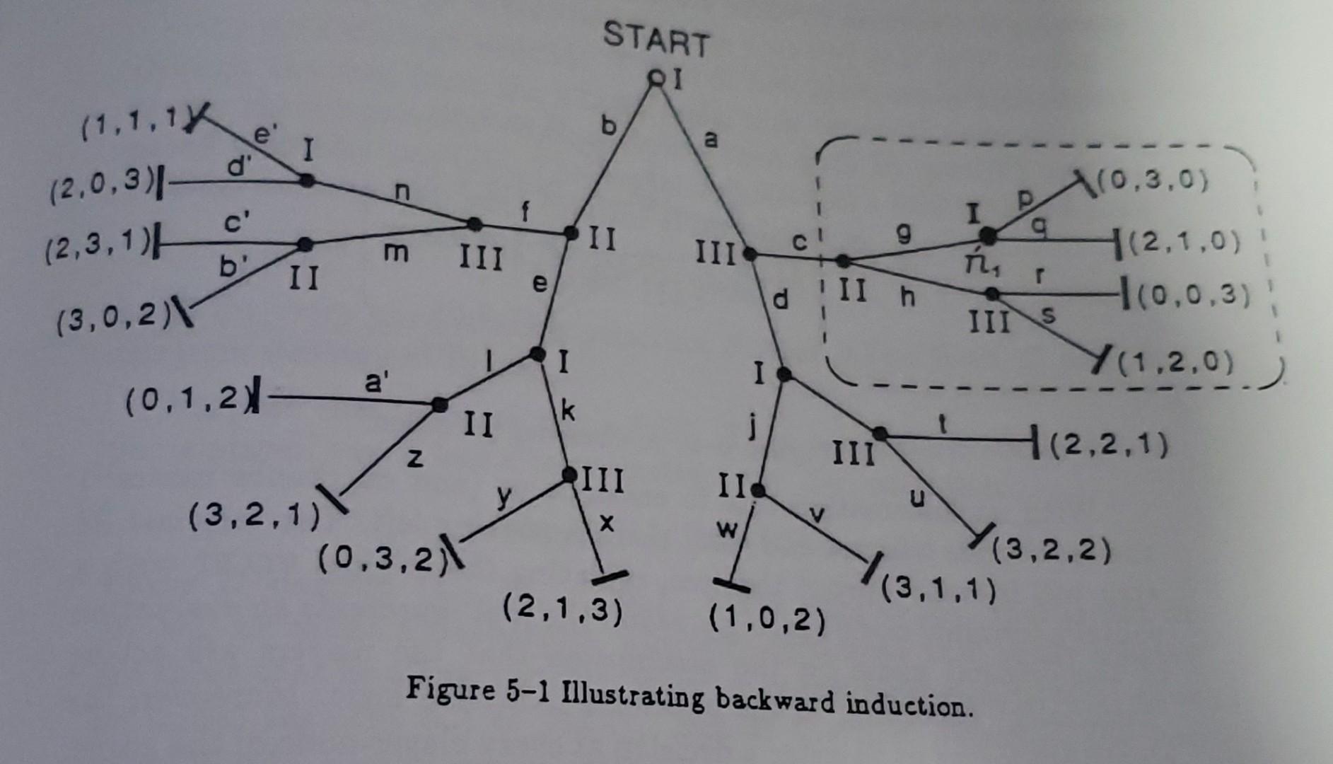 Exercise 5.1 Find all the PPSEs of the game | Chegg.com