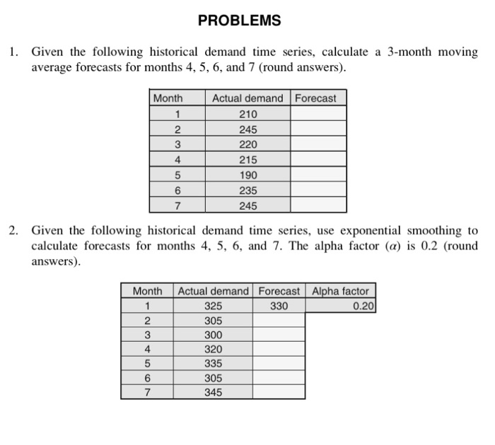 Solved PROBLEMS 1. Given the following historical demand | Chegg.com
