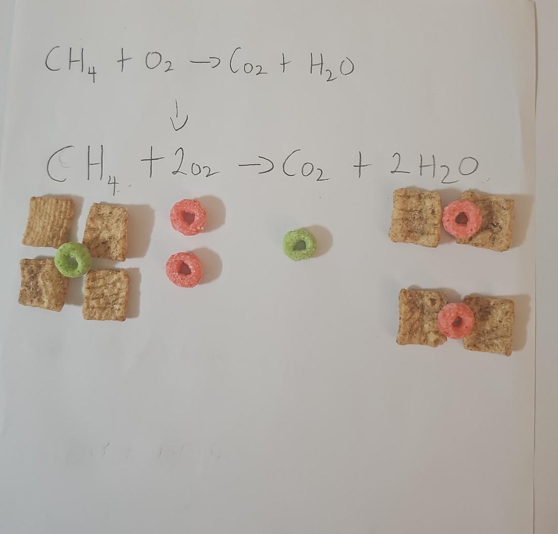 Solved CH4+O2→CO2+H2O | Chegg.com