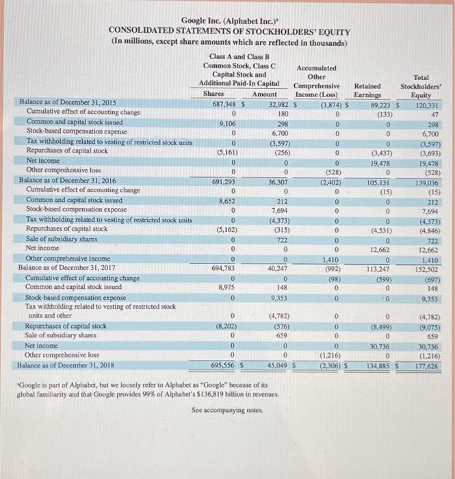 Solved Google Inc. (Alphabet Inc.) CONSOLIDATED STATEMENTS | Chegg.com