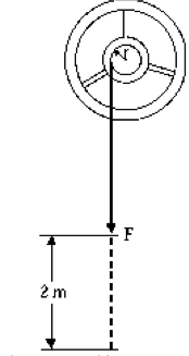 Solved In the figure, the rotational inertia of the wheel | Chegg.com