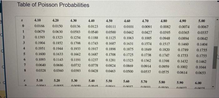 Solved Consider a Poisson probability distribution with | Chegg.com