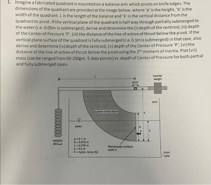 Solved 1. Imagine a fabricated quadrantis mounted on a | Chegg.com