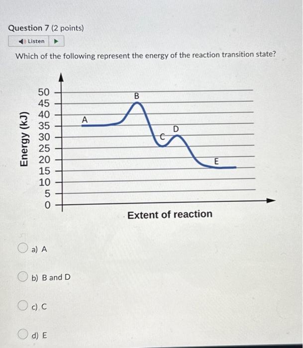 Solved Which of the following represent the energy of the | Chegg.com