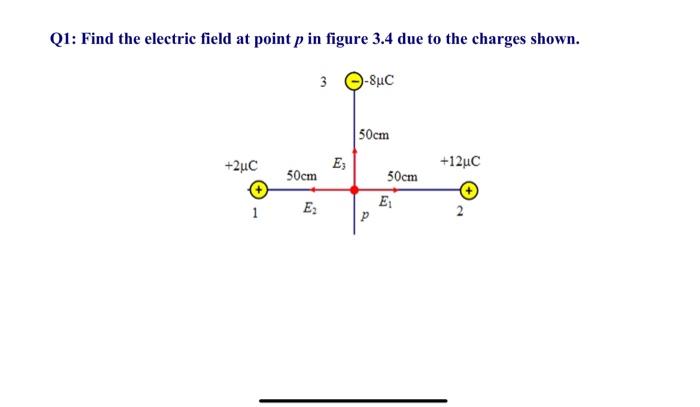 Solved Q1: Find the electric field at point p in figure 3.4 | Chegg.com