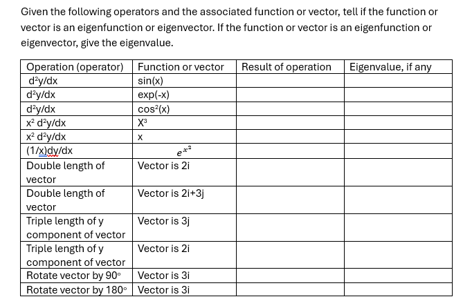 Solved Given the following operators and the associated | Chegg.com