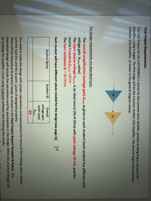 Solved Final Project Requirements: The Final Project for the | Chegg.com