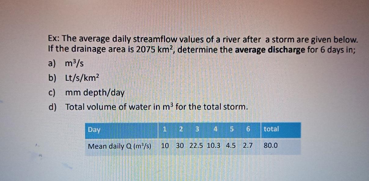 Solved Ex: The average daily streamflow values of a river | Chegg.com
