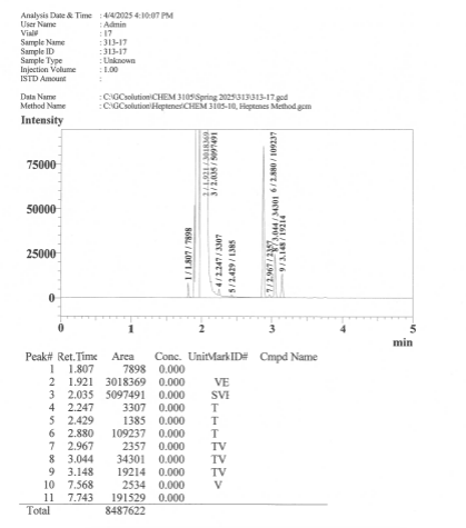 Solved Where are the pentane, hept-1-ene, cis-hept-2-ene, | Chegg.com