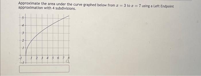 Solved Approximate the area under the curve y=x2 from x=1 to | Chegg.com