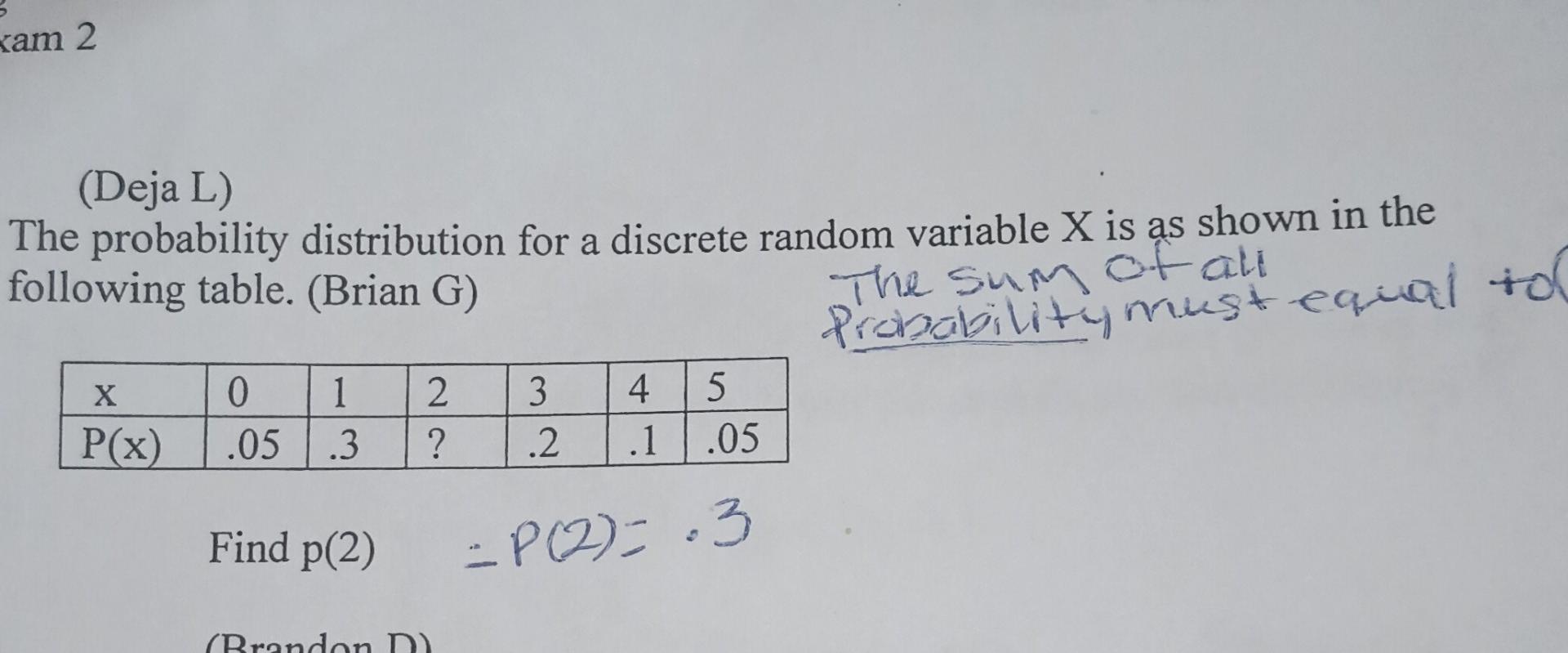 Solved (Deja L) The probability distribution for a discrete | Chegg.com