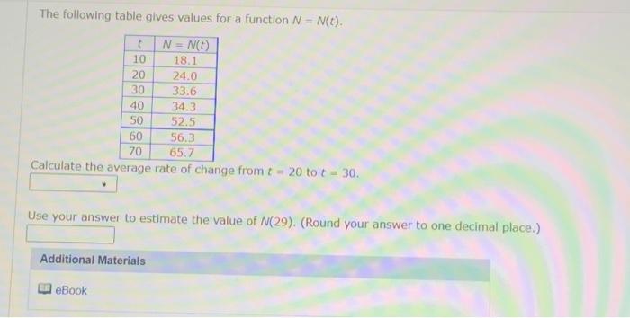 Solved The following table gives values for a function N = | Chegg.com