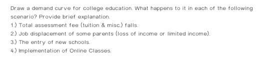 Solved Draw a demand curve for college education. What | Chegg.com