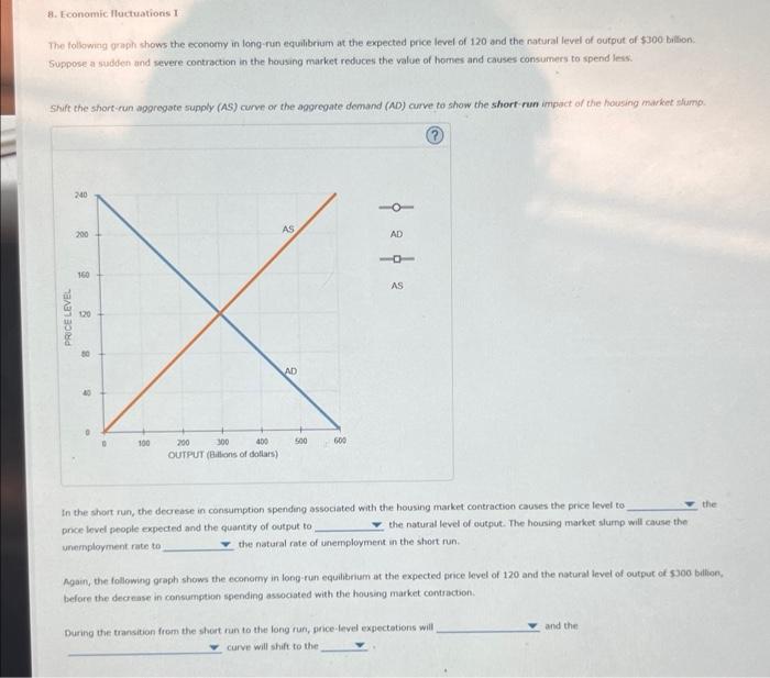 Solved 8. Economic fluctuations I The following graph shows | Chegg.com