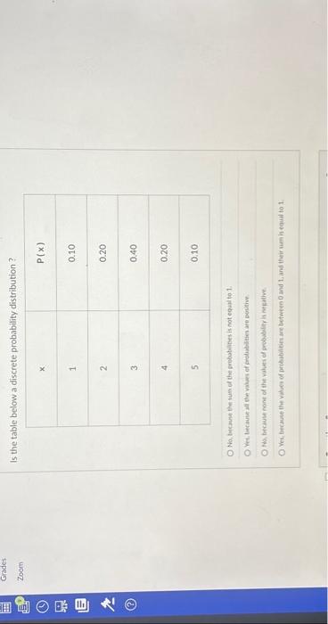 Solved Is the table below a discrete probability | Chegg.com