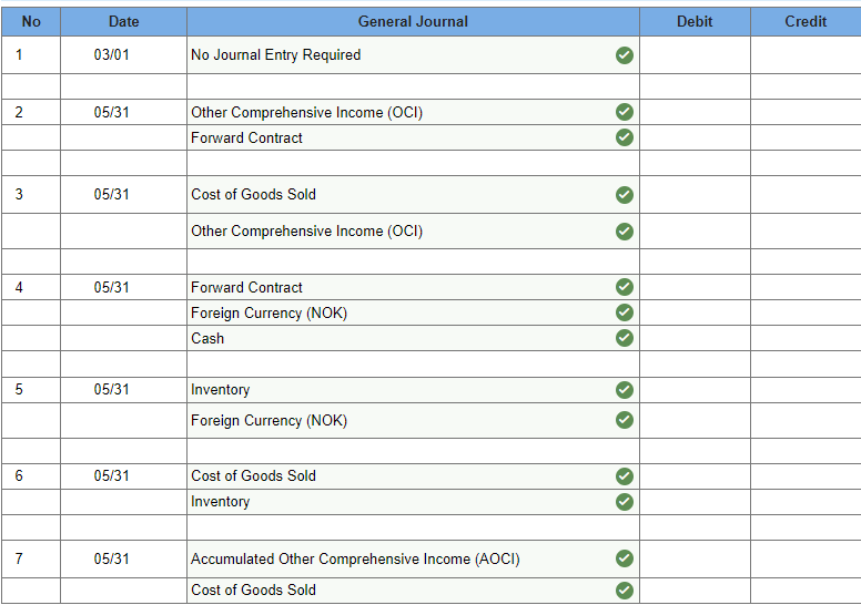 \table[[No,Date,General | Chegg.com