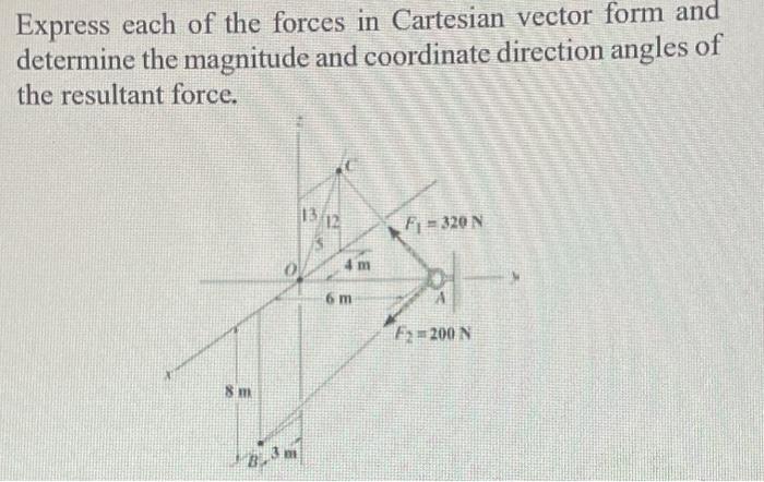 Solved Express each of the forces in Cartesian vector form | Chegg.com