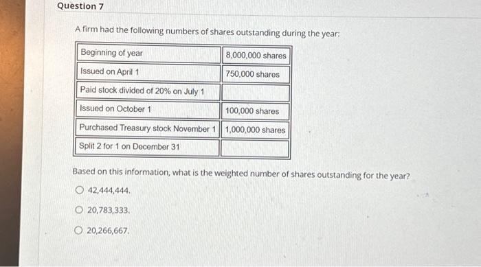 Solved Question 7 A firm had the following numbers of shares | Chegg.com